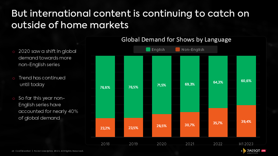 8 TV Demand Trends You Cannot Ignore in 2023 | Parrot Analytics