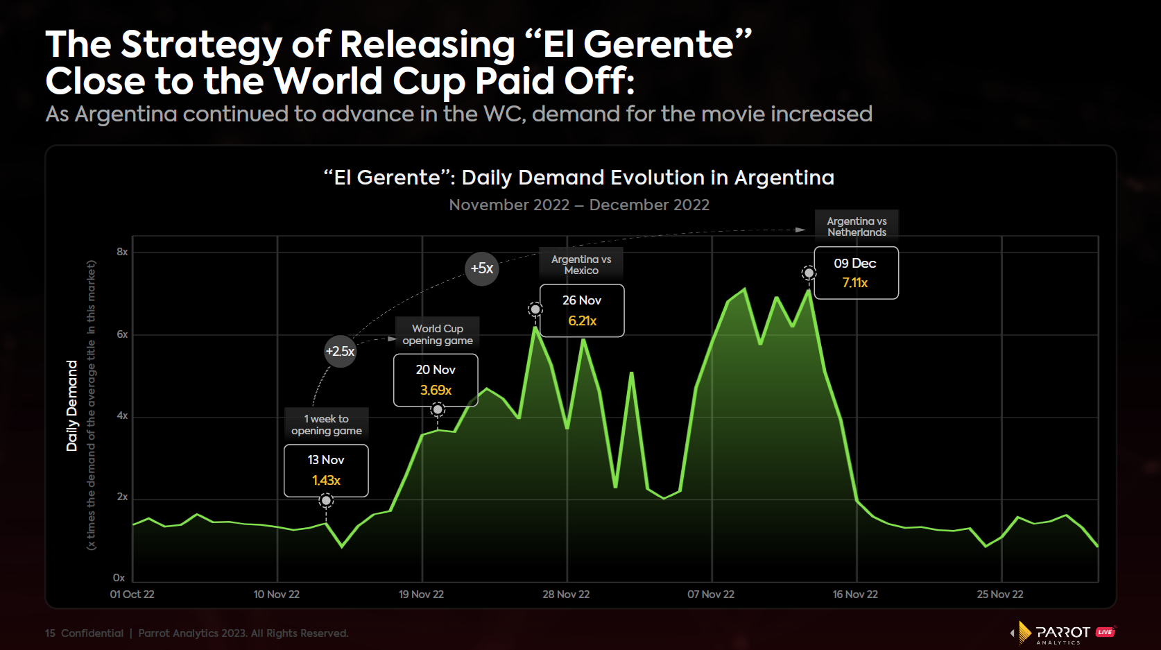 When the Whistle Blows, Demand Spikes: How Sporting Events Reshape ...