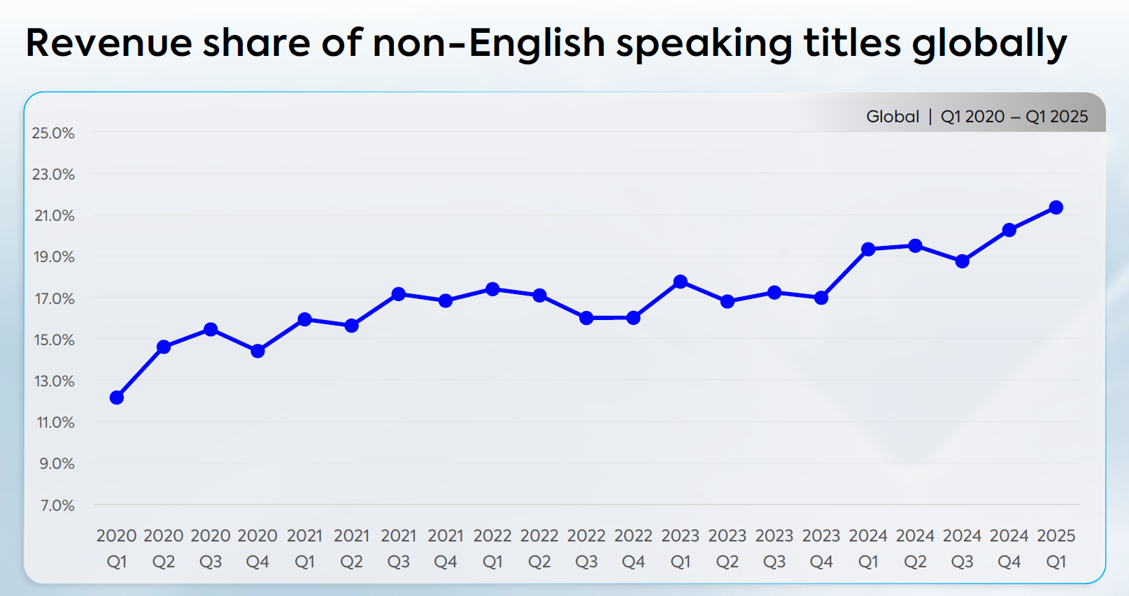 How Audience Demand is Redefining the Global Value of Mexican Content ...