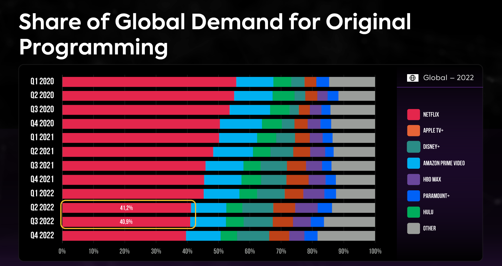 The Shifting Math of the Streaming Wars | Parrot Analytics