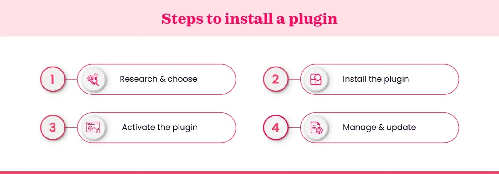 What are plugins? Types, benefits & must-have examples