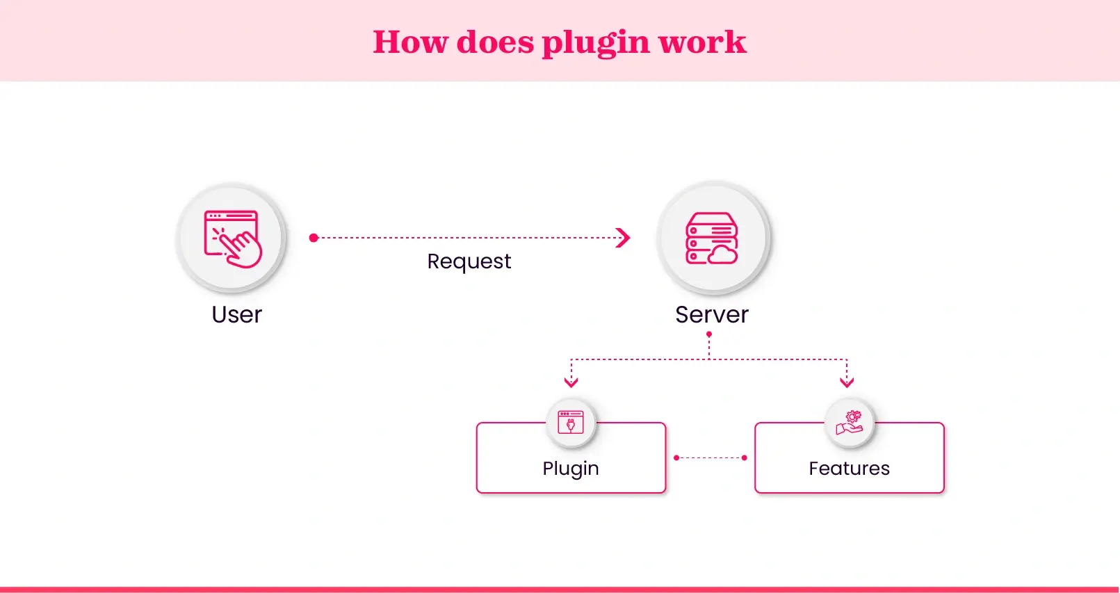 What are plugins? Types, benefits & must-have examples