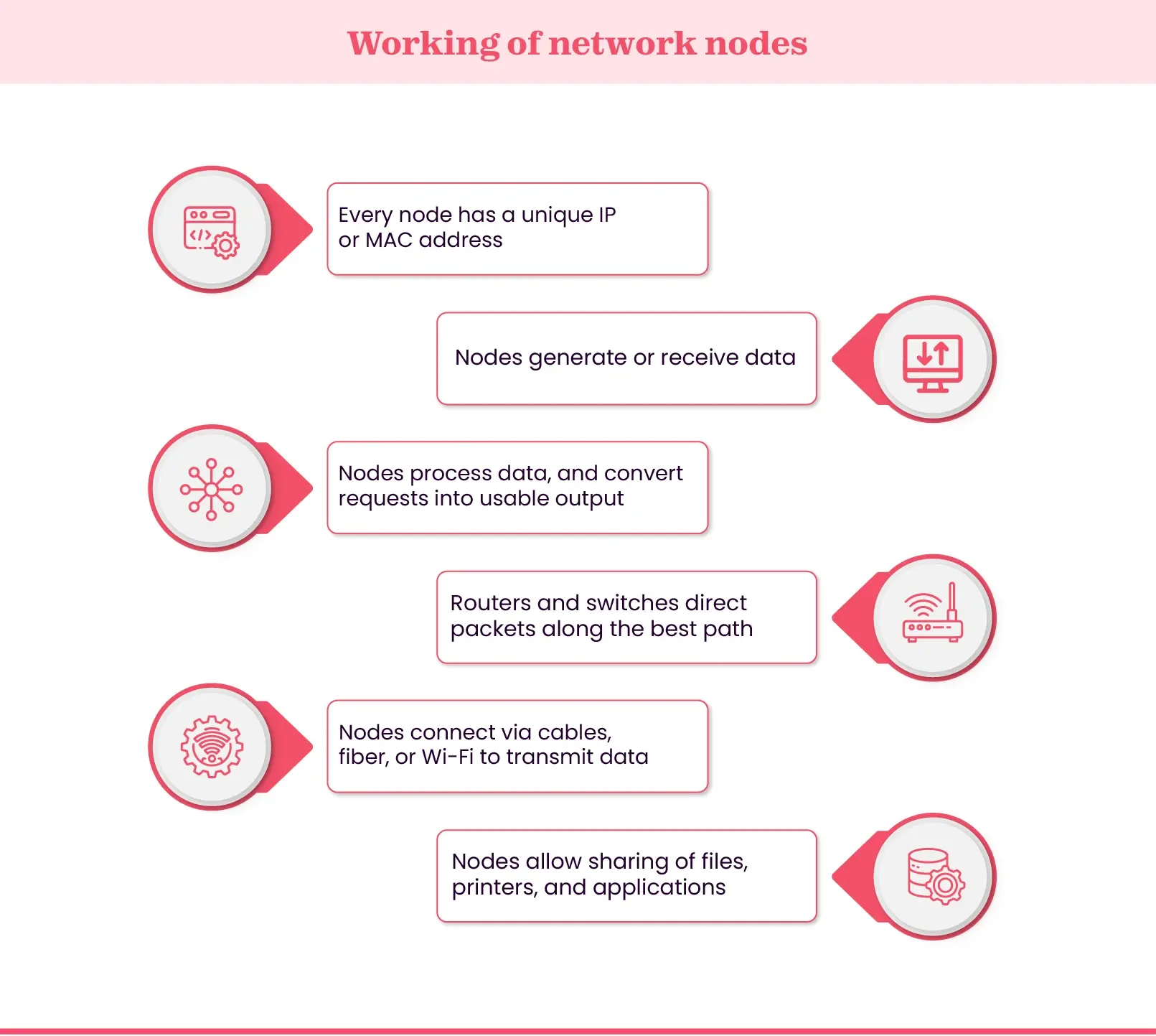 Network node explained: Definition, types, and functions