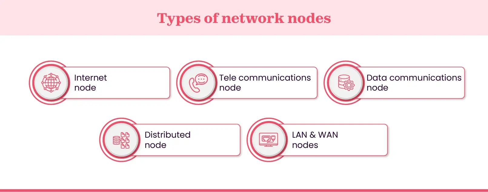 Network node explained: Definition, types, and functions