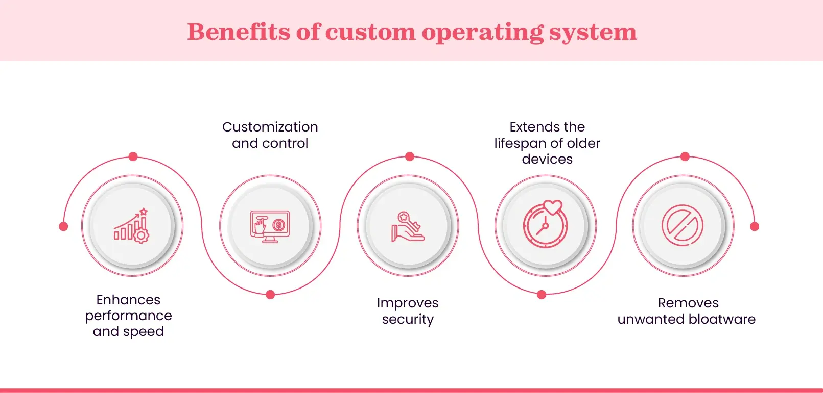 What Is a Custom OS? Benefits, features, and risks explained