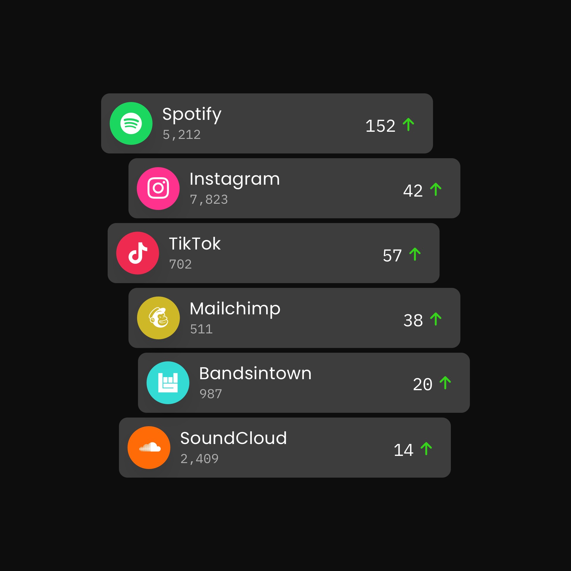 Introducing Audience stats - Supertape