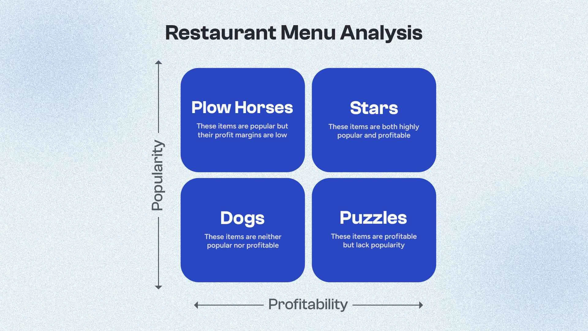 Restaurant Menu Analysis: Why It Matters