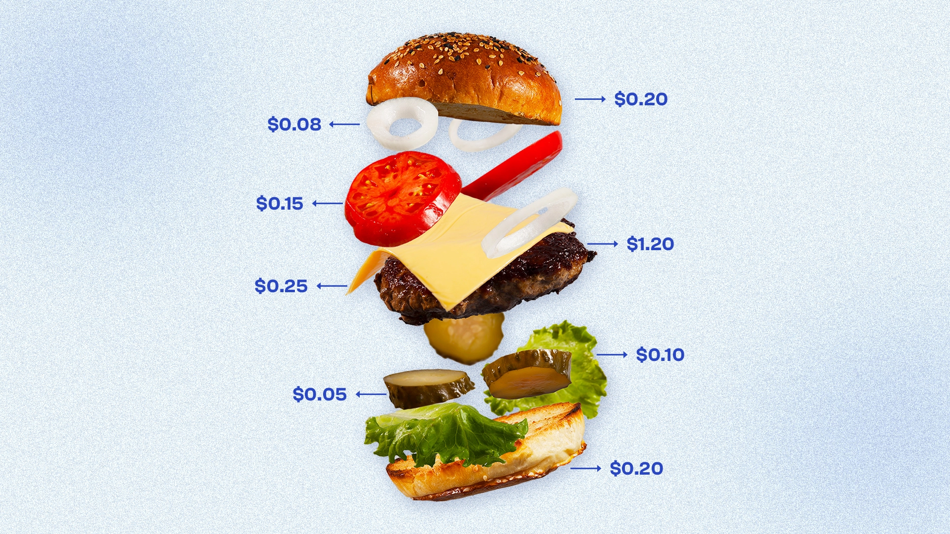 How to Effectively Manage Food Costs & Boost Profit Mar…