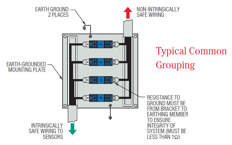 Safe-Pak Relays & Zener Barriers: Installation Guide