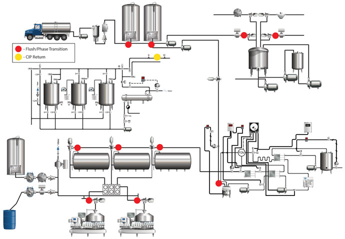 Benefits of the ITM-51 Turbidity Sensor – Reduce Loss & Improve Control ...