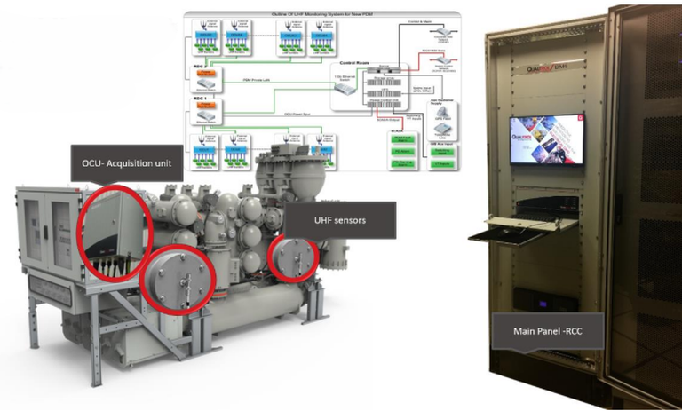 Case Study: Arc Detection Testing at 400 kV GIS Substation